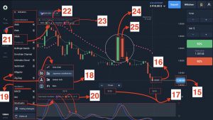 Olymp Trade Fixed Time Trade platform interface (Updated 2025)