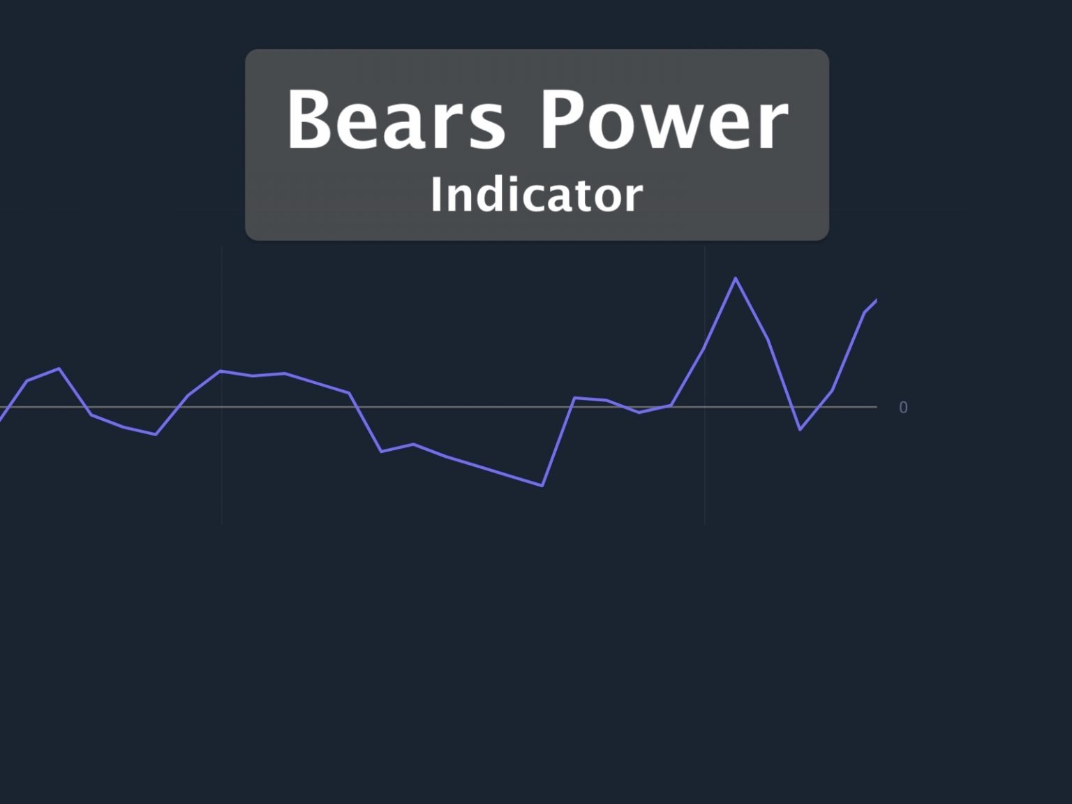 Use Bears Power Indicator to catch the downtrend