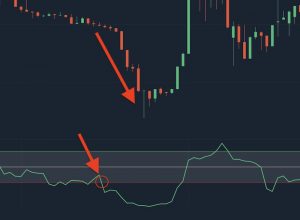 DeMarker (DeM) indicator - The Defines and How to use it