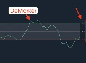 DeMarker (DeM) indicator - The Defines and How to use it