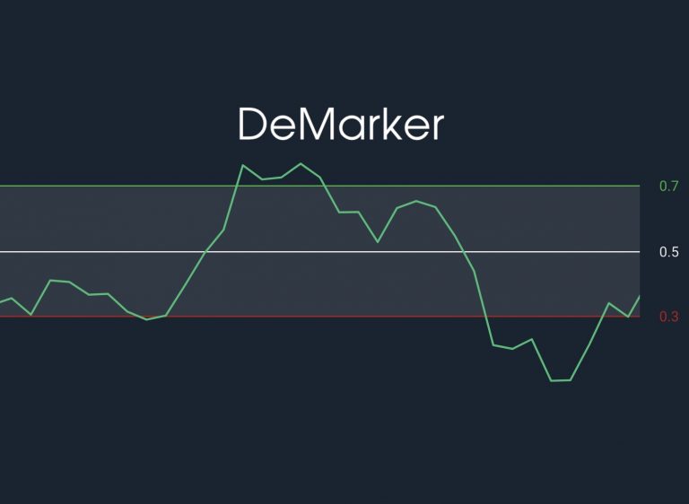Relative Strength Index (RSI) Indicator - Definition and Using Guide