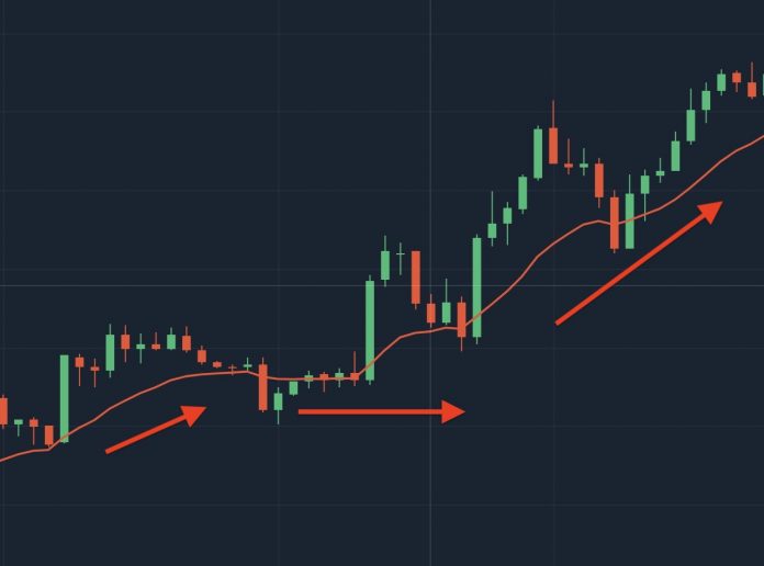 Exponential Moving Average (EMA) Indicator Define and How to use it