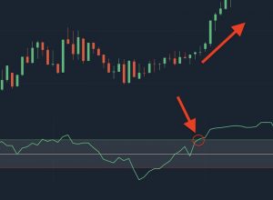 DeMarker (DeM) indicator - The Defines and How to use it
