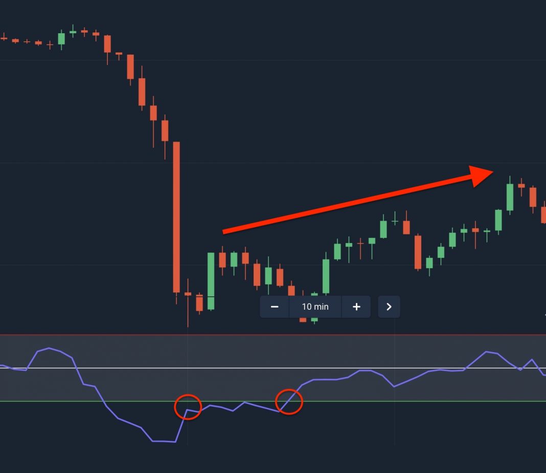 Relative Strength Index (RSI) Indicator - Definition and Using Guide
