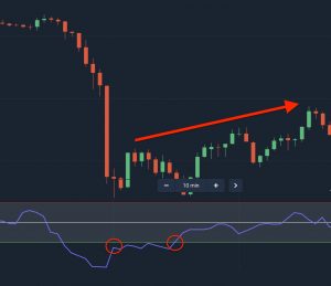 Relative Strength Index (RSI) Indicator - Definition and Using Guide