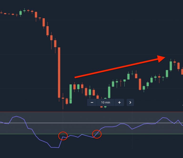 Relative Strength Index (RSI) Indicator - Definition and Using Guide