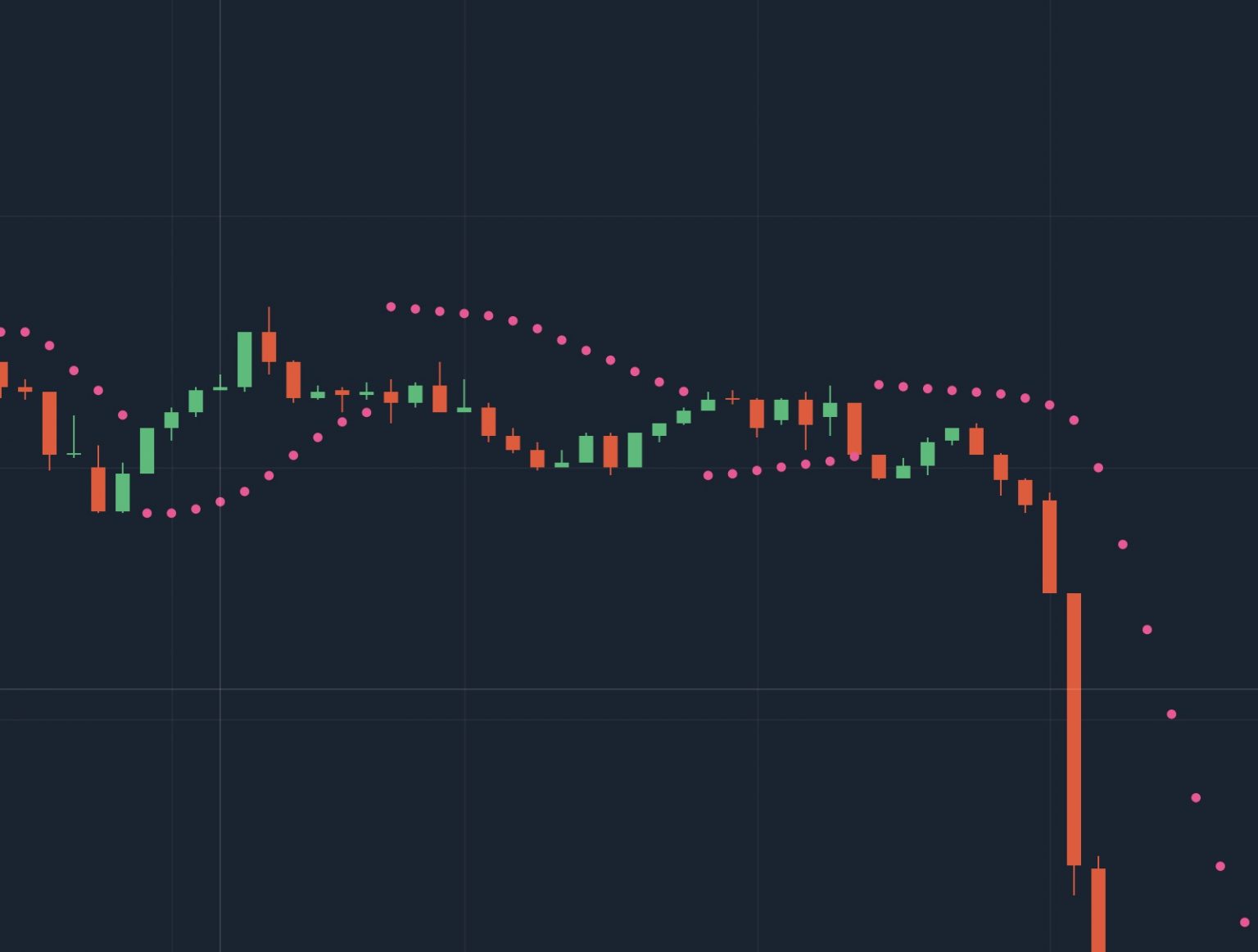 Parabolic SAR indicator definition - How to use it
