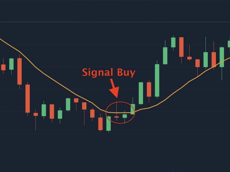 Simple Moving Average (SMA) Define and How to use it