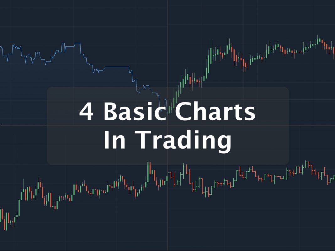 Four Basic Charts in Trading: Japanese candlesticks, Heiken Ashi, Area ...