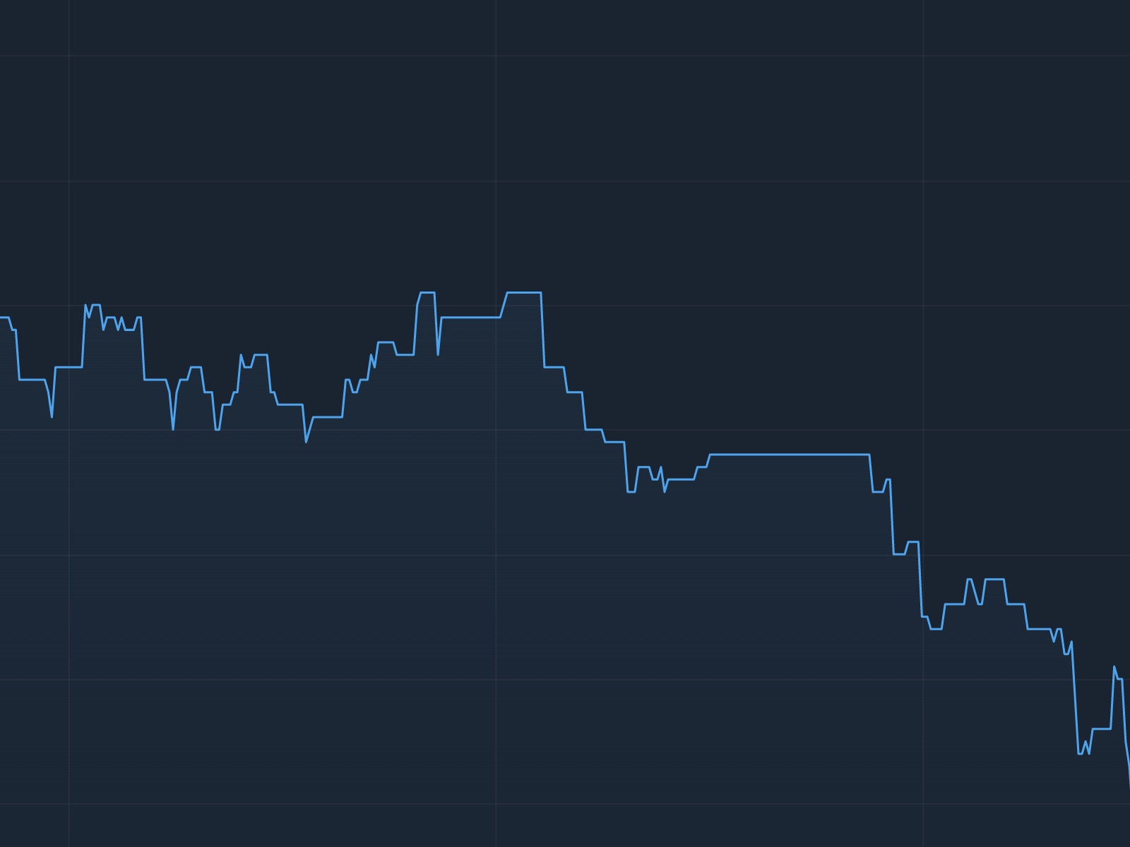 Four Basic Charts in Trading: Japanese candlesticks, Heiken Ashi, Area ...