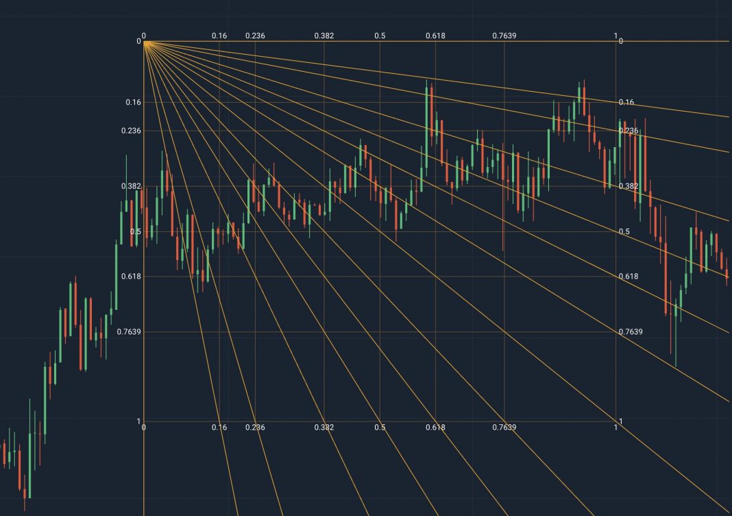 Fibonacci indicator in Technical analysis - Powerful and safety