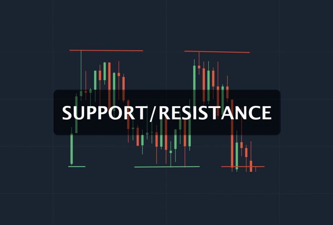 Support and Resistance - How to find and how to use it