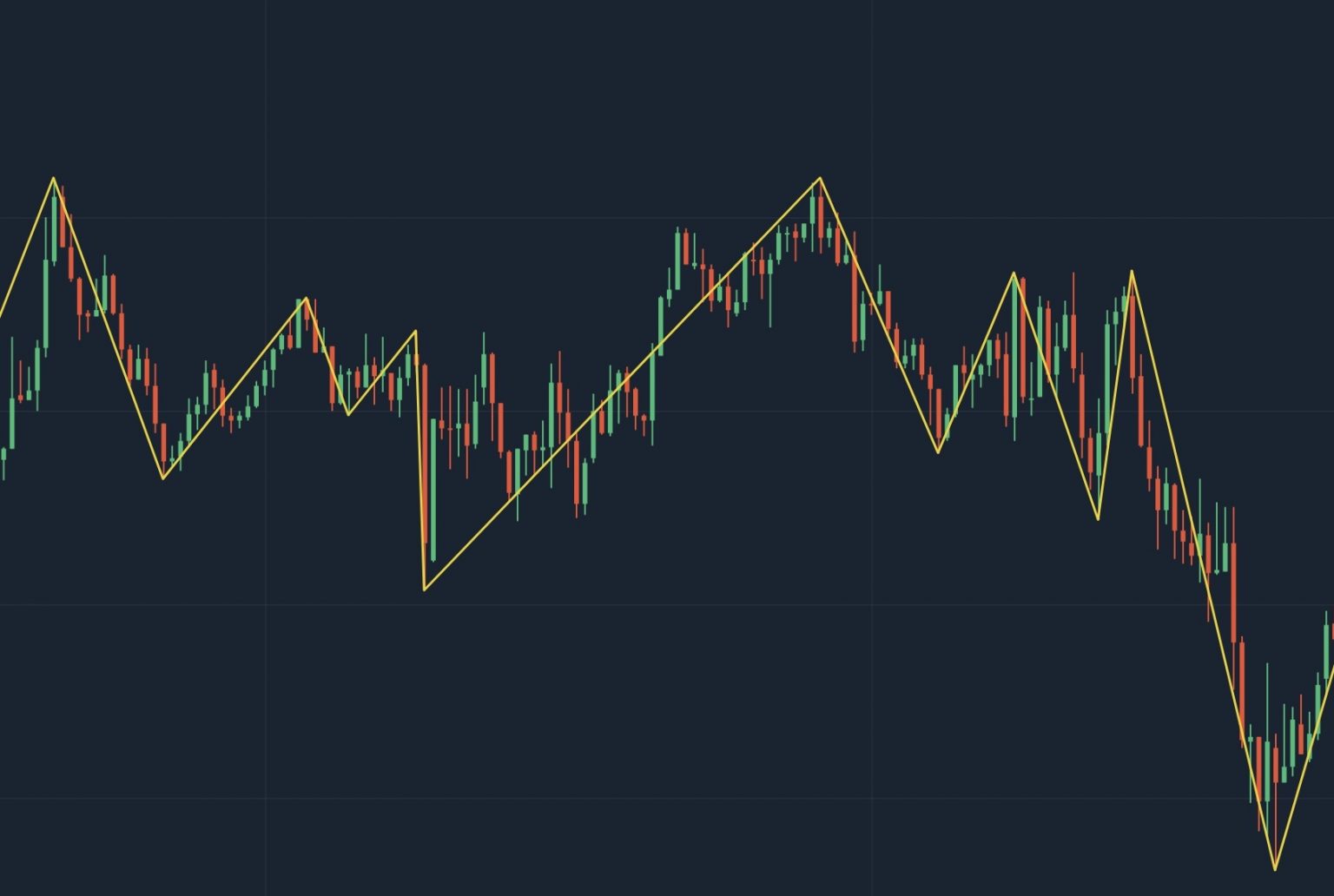 Zig Zag Indicator Definition and Using Guide - Sentiment Indicator