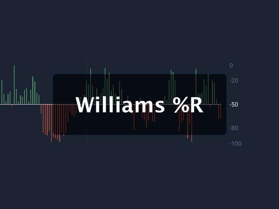 Williams %R indicator - Definition and how to use it