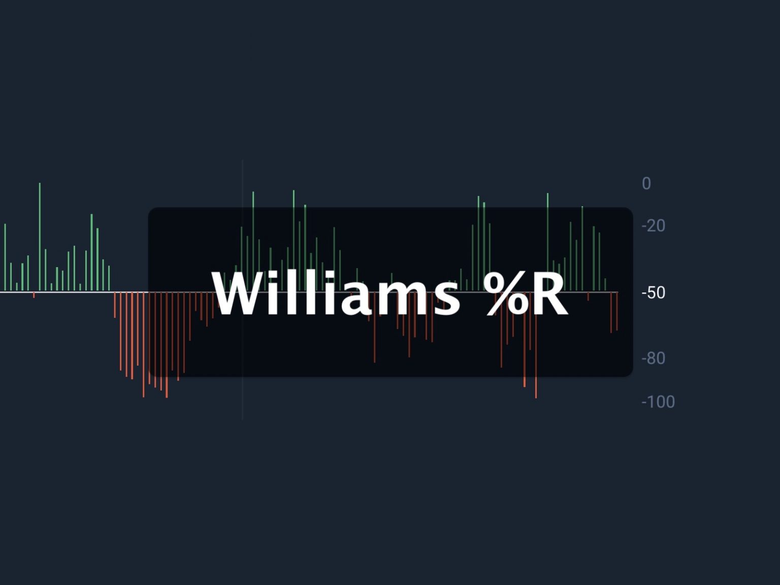 Williams %R indicator - Definition and how to use it
