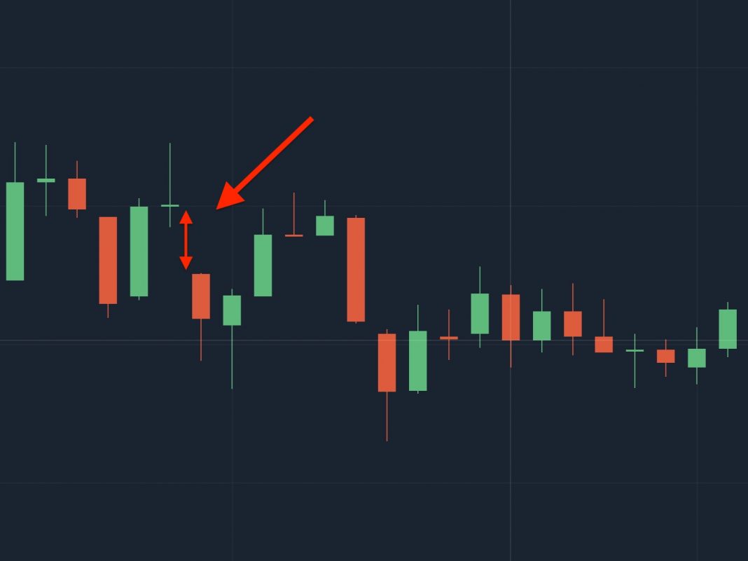 Gap in Trading Strategies - What is Gap? How to use it?
