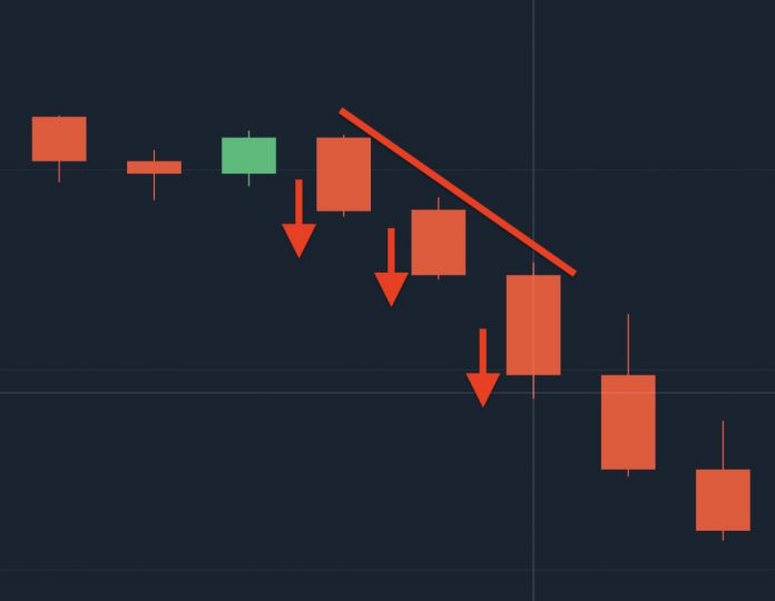 Mô hình nến Ba con quạ đen (Three black crows Candlestick pattern)