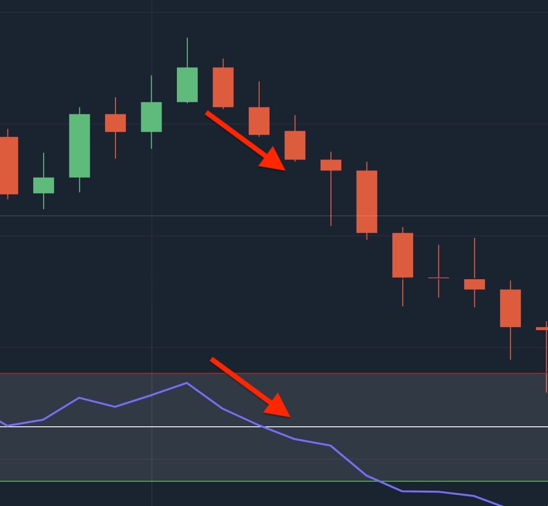 Mô hình nến Ba con quạ đen (Three black crows Candlestick pattern)