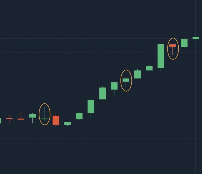 Pin Bar candlestick pattern - Regular pattern in Trading candlestick charts
