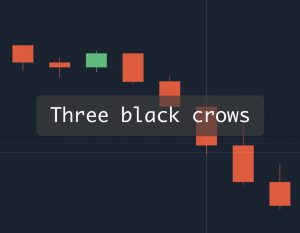 Three Black Crows candlestick pattern - reversion signals