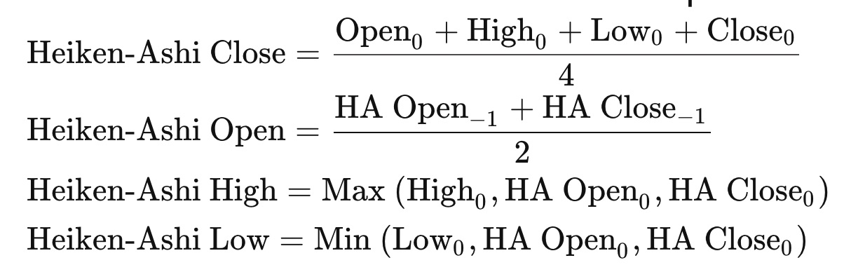 Heiken Ashi Candlesticks chart Definition and Uses